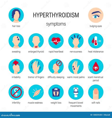Hyperthyroidism Cartoons Illustrations And Vector Stock Images 2748 Pictures To Download From