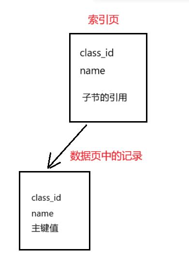 Mysql数据库精研之旅第十五期：索引的 “潜规则”下 Csdn博客