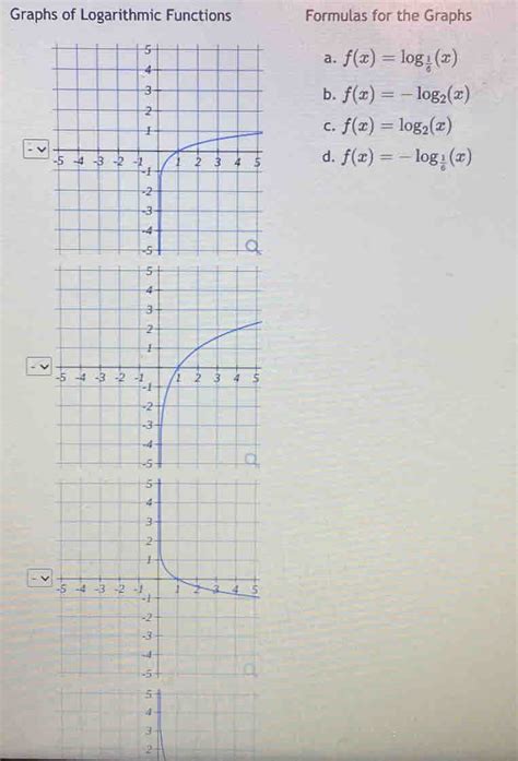 solved graphs of logarithmic functions formulas for the graphs a f x