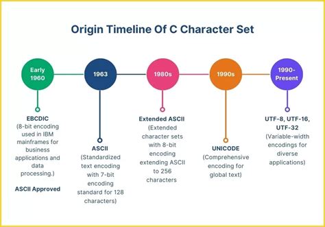 What Is Utf 8 7 Reasons Why Utf 8 Encoding Still Matters In 2025 Kaashiv Infotech Blog