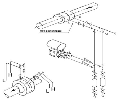 How To Install An Orifice Plate Installation Guidelines