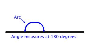 Straight Line 180 Degrees