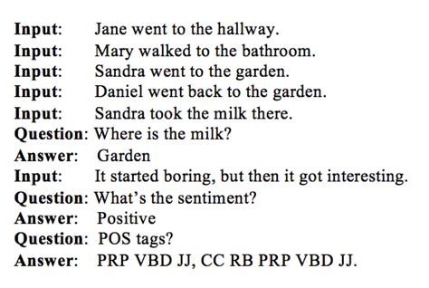 Example Of Dynamic Memory Network Dmn Input Questionanswer Triplet