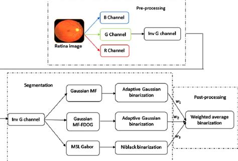 Block Diagram Of The Proposed Hybrid Algorithm Download Scientific