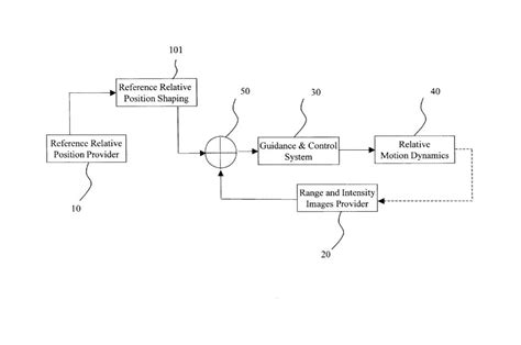Autonomous Navigation Guidance And Control Using Ldri Pioneering Minds