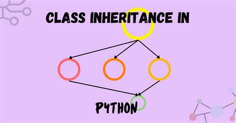 Inheritance In Python Single Multiple Multi Level Inheritance And More
