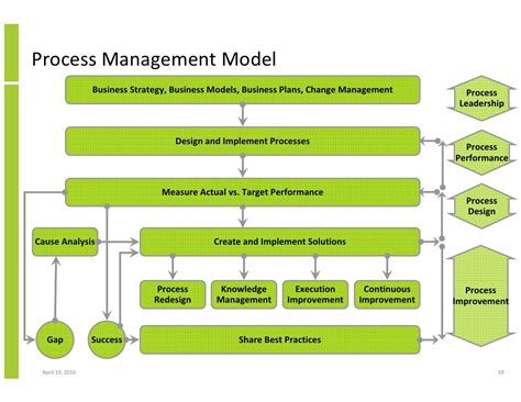 Bpm Business Process Modelling Withlio