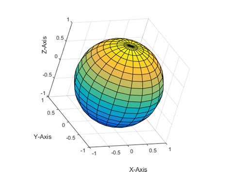 로우 레벨 카메라 속성 Matlab And Simulink