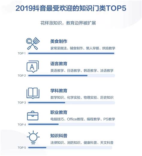 日活破4亿抖音已成国内最大的知识传播平台 黑板洞察官网