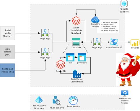 Using The Python Client For Elasticsearch By Iulia Feroli Python In