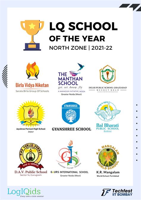 Logiqids On Linkedin Logiqids School Principal Nep2020 Olympiad Logicalreasoning…