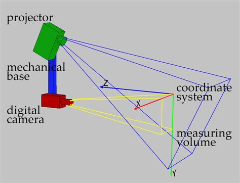 Structured Light Laser Projector Shelly Lighting