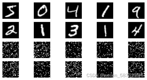 深度学习第二周练习 卷积神经网络(cnn)卷积神经网络练习题 Csdn博客 深度学习第二周练习 卷积神经网络(cnn)卷积神经网络练习题 Csdn博客