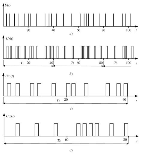 Timing Diagrams Of The Operation Of The Main Elements Of The Block Of