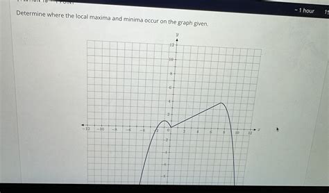 Solved Determine Where The Local Maxima And Minima Occur On