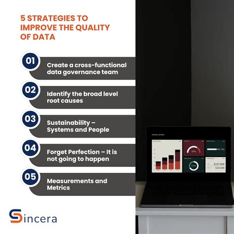 Dataquality Businessperformance Datagovernance Datadriven