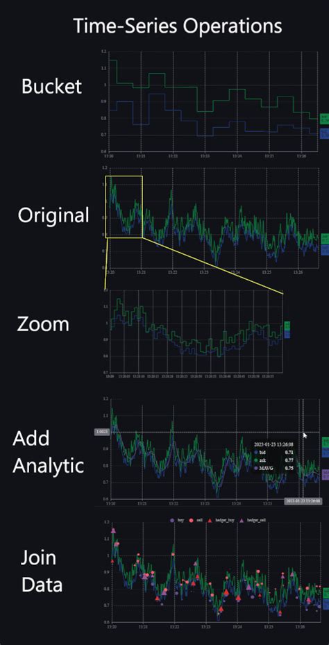 What Is A Time Series Database