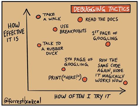 debugging irl konstantin uvarov