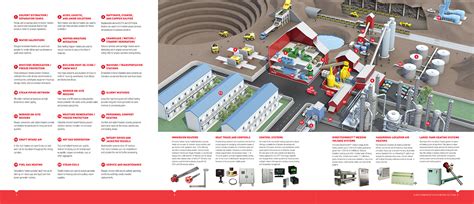 Mining Process Illustration And Brochure Spread On Behance