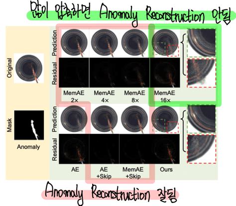 Devide And Assemble Anomaly Detection 논문 리뷰