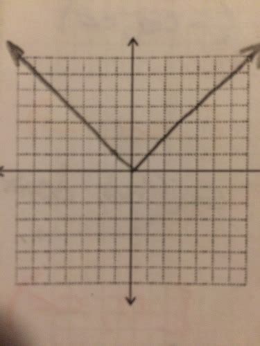 Algebra 2 Unit 1 Part 2 Flashcards Quizlet