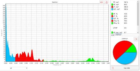 Vedapulse And Heart Rate Variability Saul Marcus Nd