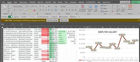Ramandeep Raj On Linkedin Excel Data Dashboard