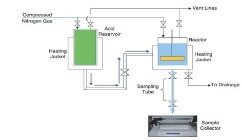 Schematic Of The Rotating Disk Apparatus 36 Download Scientific Diagram