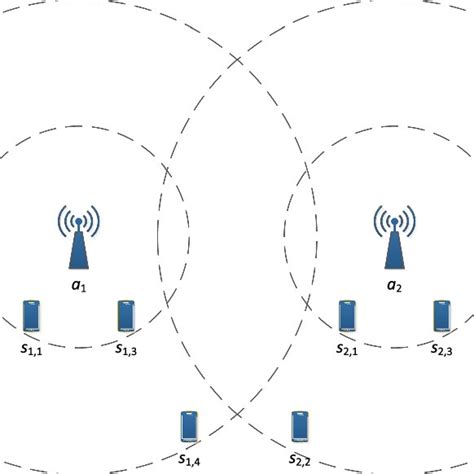 Network Scenario Of Co Ofdma Noma Protocol In Downlink Transmission Download Scientific Diagram