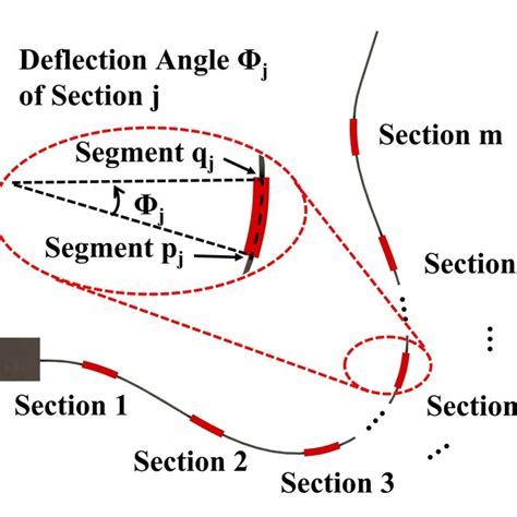 Deflection Angle Of Sections On The Flexible Link Download