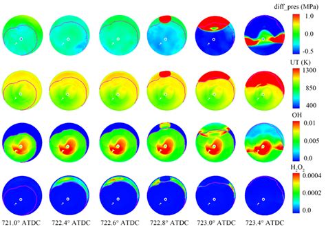 Flame And Pressure Wave Propagation Process During Knock 48 Download Scientific Diagram