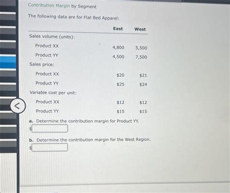 Solved Contribution Margin By Segment The Following Data Are Chegg Com