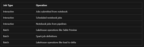 Fabric Notebook Concurrency Explained Update — Advancing Analytics
