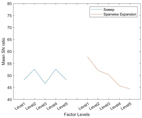 Aerospace Free Full Text Structural Dynamic Characterization Of A