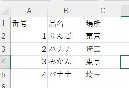 pandasを使い行名と列名が同じデータフィールドから特定行を取得したい