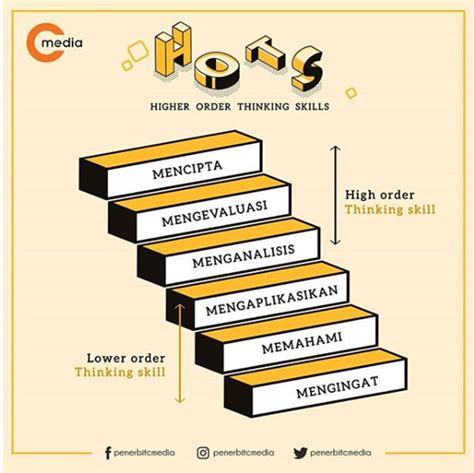 Tips Mengerjakan Soal Hots High Order Thinking Skills Penerbit Cmedia