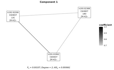 Plot Assignment Results — Plotadductdist • Assignments