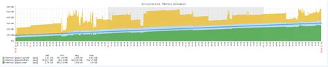 Memory Leak In Zbx Module Docker Get Fci Issue Monitoringartist Zabbix Docker