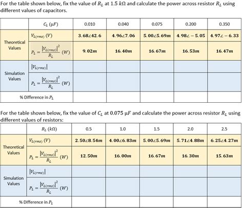 Solved Connect The Following Circuit In Multisim And Do The Chegg Com