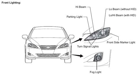 Stupid Whats The Difference Between Parkingcity Lights And Drl