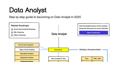 Data Analyst Roadmap