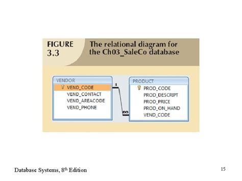 Database Systems Design Implementation And Management Eighth Edition
