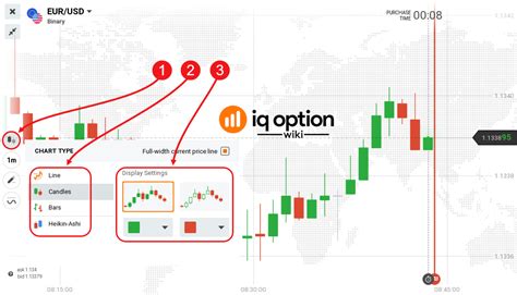 How To Select The Best IQ Option Chart Type 4 Choices Including The Winner IQ Option Wiki