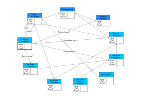 PERT Chart PERT Chart Software