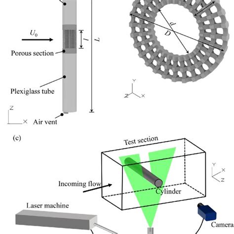 Experimental Setup A An Overview Of The Cylinder With A Structured Download Scientific