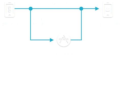 Ios Link Click Branch Measurements Users