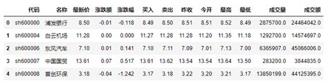 【量化金融】利用dcf估值模型实现股票价值监测akshare Dcf Csdn博客