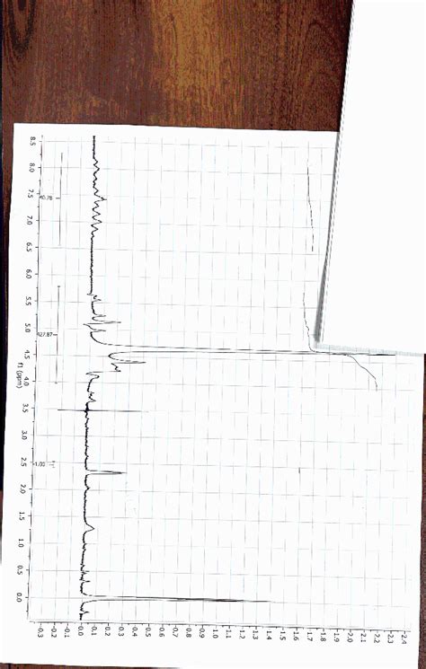 Solved Analysis Of The NMR SpectrumAnalyze The NMR Of Your Chegg Com