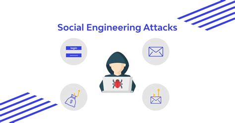 Social Engineering Attacks The Art Of Human Hacking