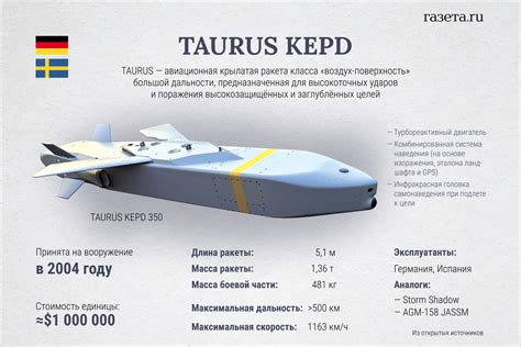 Российский посол предупредил о последствиях поставок Taurus на Украину ...